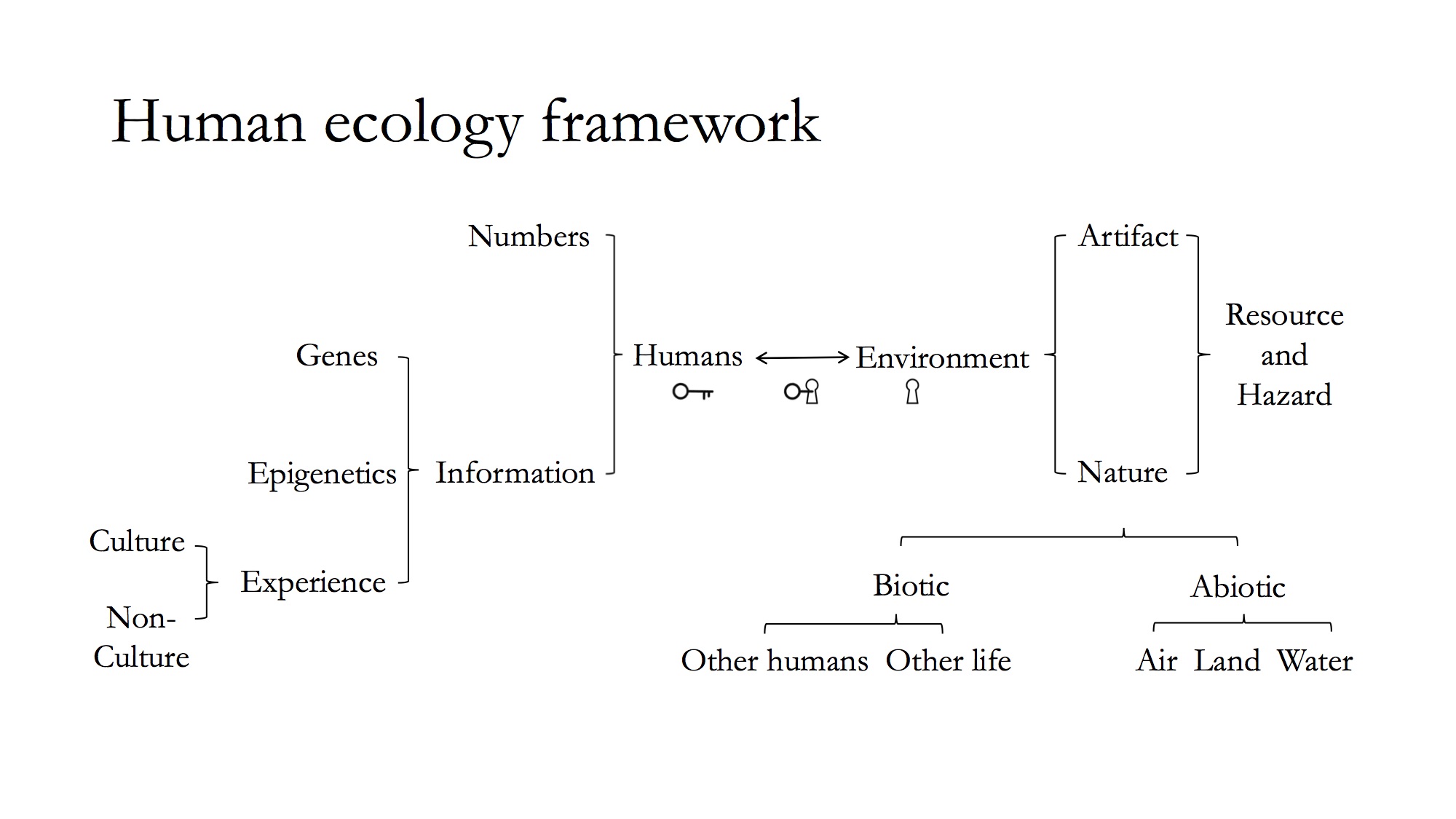 Intentional Community : Sciencing to Discern and Realize Value