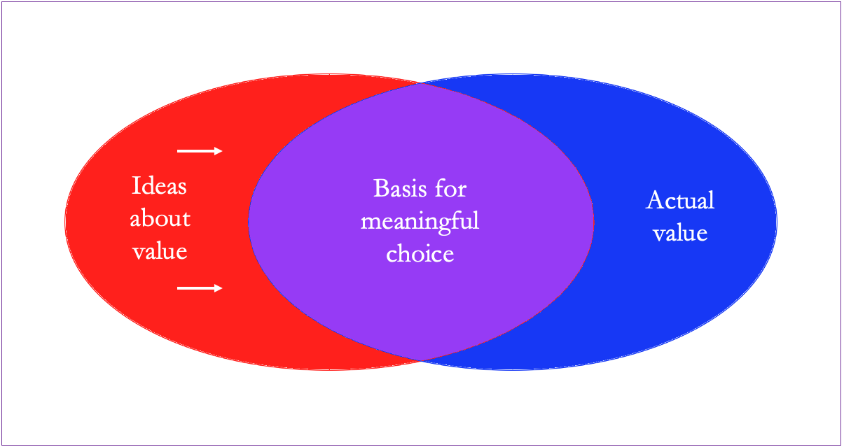 How might we link value to science with prediction? : Using Science to ...